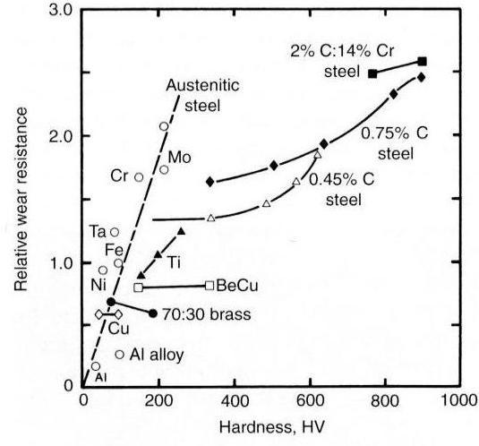 The Sharpening FAQ - Abrasives and Steels