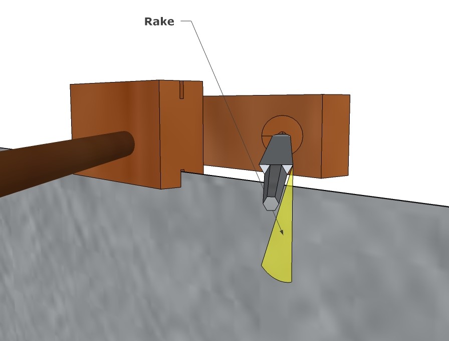 Saw Filing - History and Background